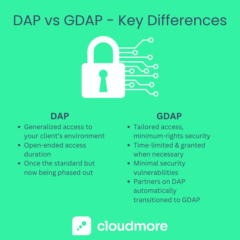 What You REALLY Need to Know About Microsoft DAP & GDAP